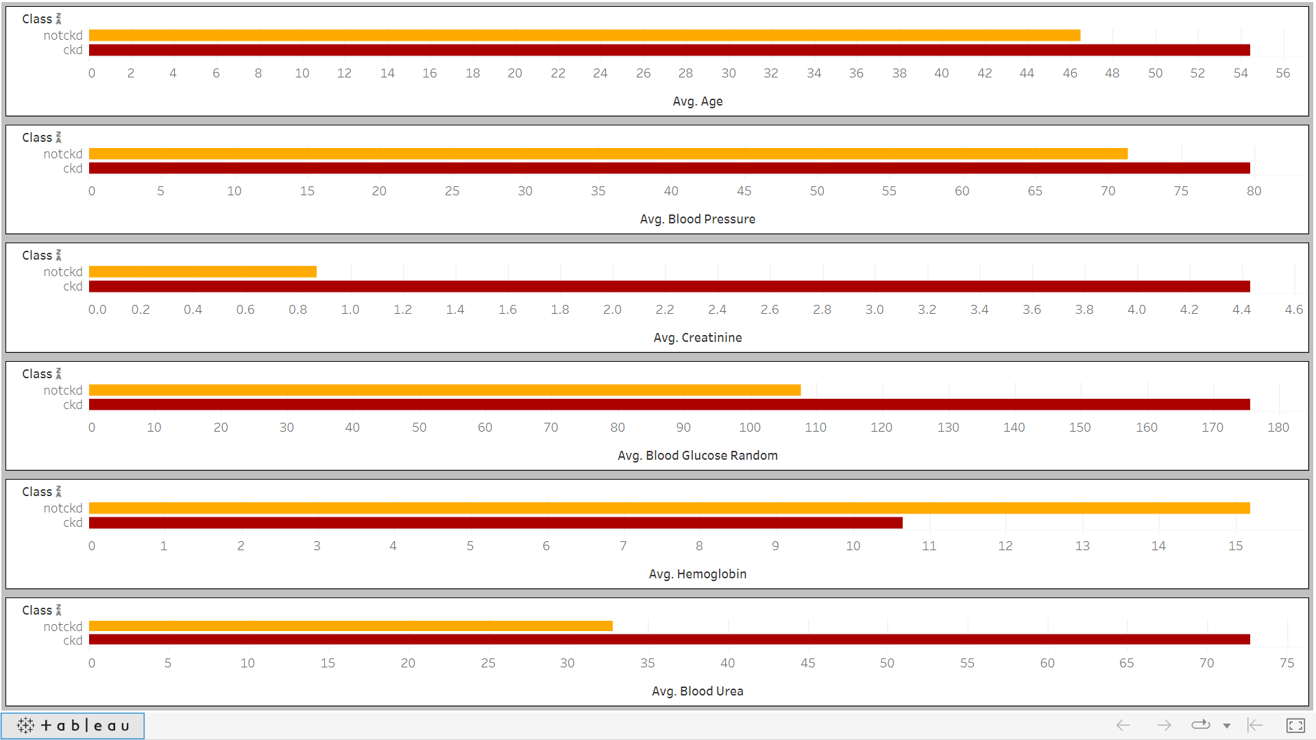 Danial Khawaja Portfolio